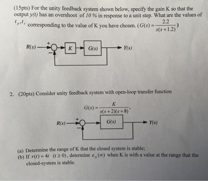 Solved (15pts) For the unity feedback system shown below, | Chegg.com