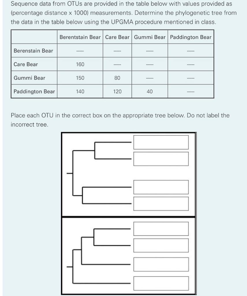 Sequence data from OTUs are provided in the table | Chegg.com