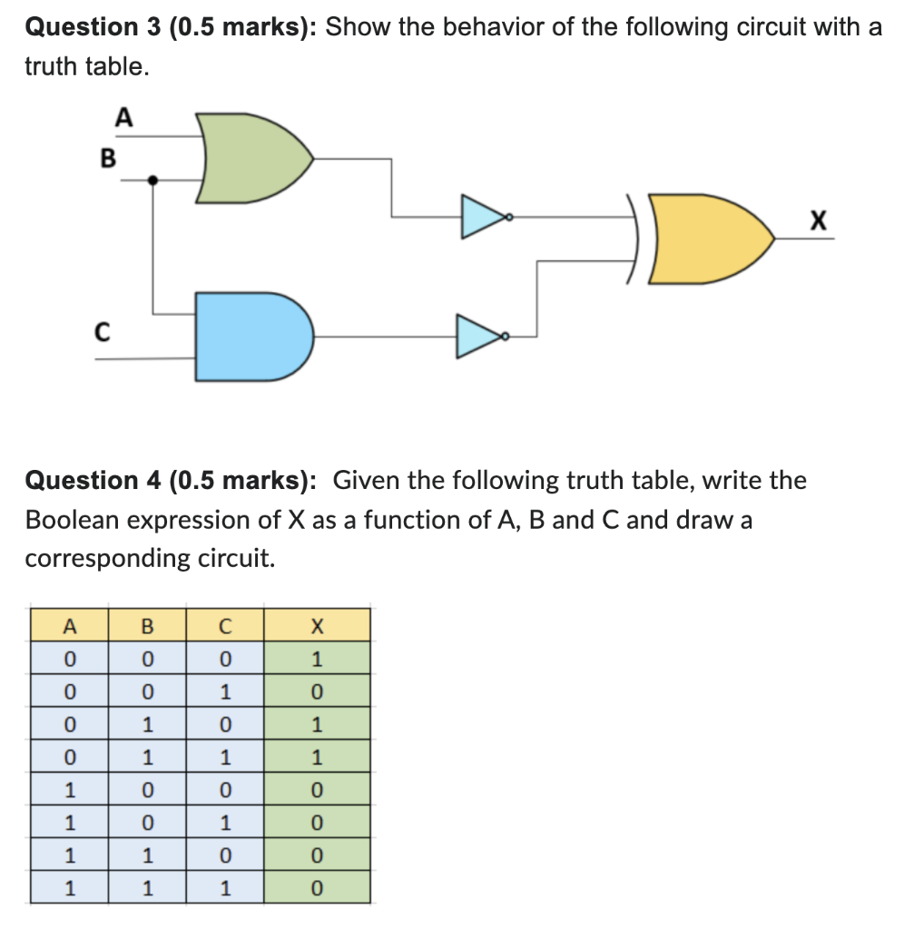 Solved Question 3 (0.5 marks): Show the behavior of the | Chegg.com
