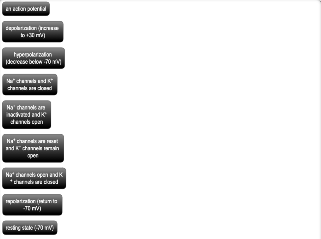 Solved Using no more than 14 propositions, explain how | Chegg.com