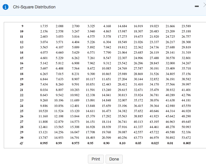 Solved Consider a contingency table of observed | Chegg.com