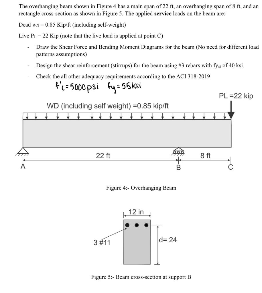 The overhanging beam shown in Figure 4 has a main | Chegg.com