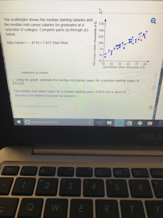 Solved The scatterplot shows the median starting salaries | Chegg.com