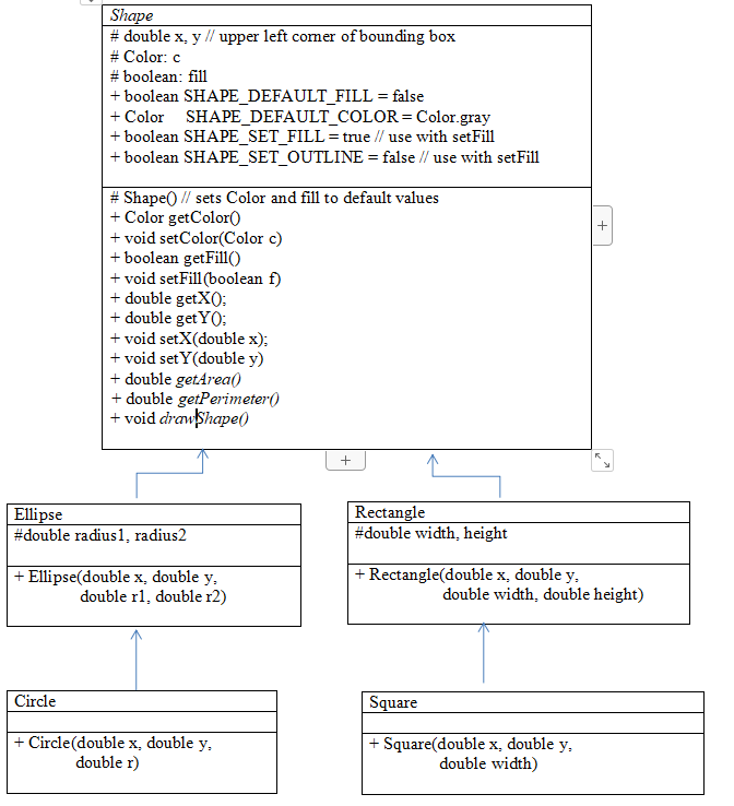 Solved Can anyone check why my java program is not | Chegg.com