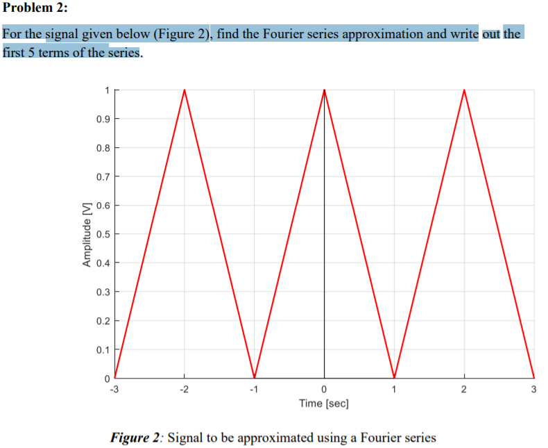 Solved For the signal given below (Figure 2), find the | Chegg.com