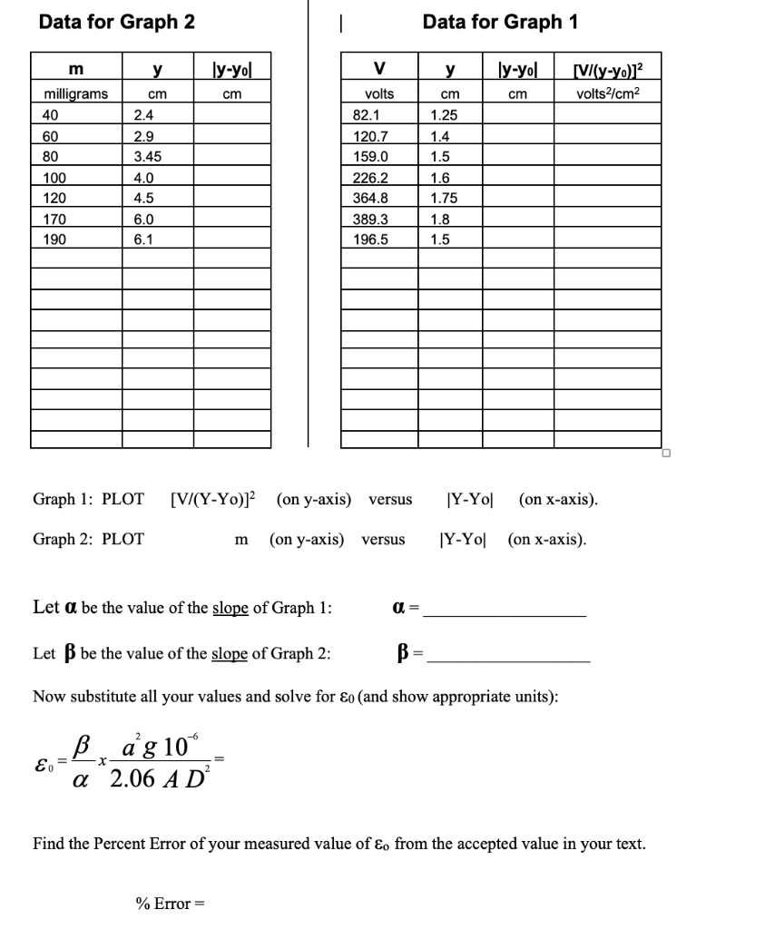 Solved Coulomb Balance lab. Please Help! I'm lost in how I'm | Chegg.com