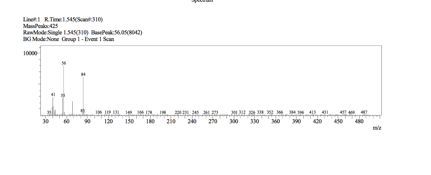 Solved 1. a) What is the retention time of o-xylene | Chegg.com