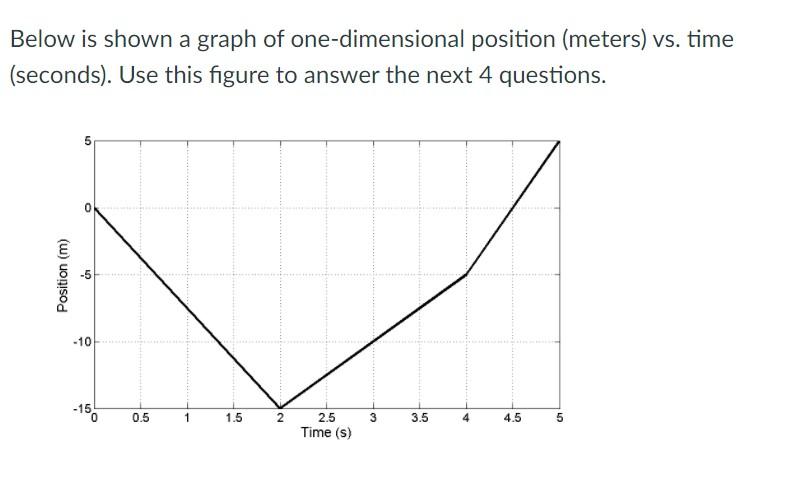 Solved Below is shown a graph of one-dimensional position | Chegg.com