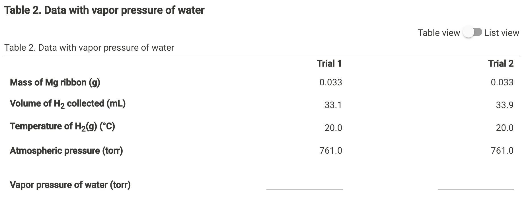Solved Table 2. Data with vapor pressure of water Table view | Chegg.com