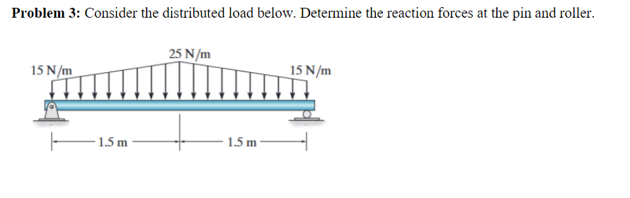 Solved Problem 3: Consider the distributed load below. | Chegg.com
