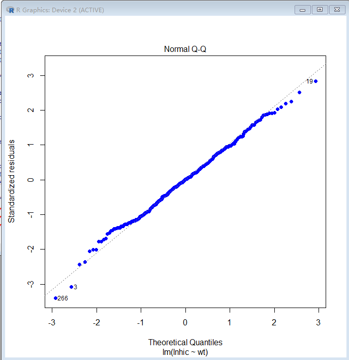Solved Work through this example on R and then do | Chegg.com