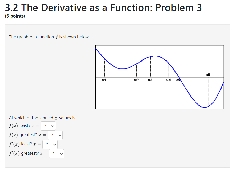 Solved 3.2 The Derivative as a Function: Problem 3 (6 | Chegg.com