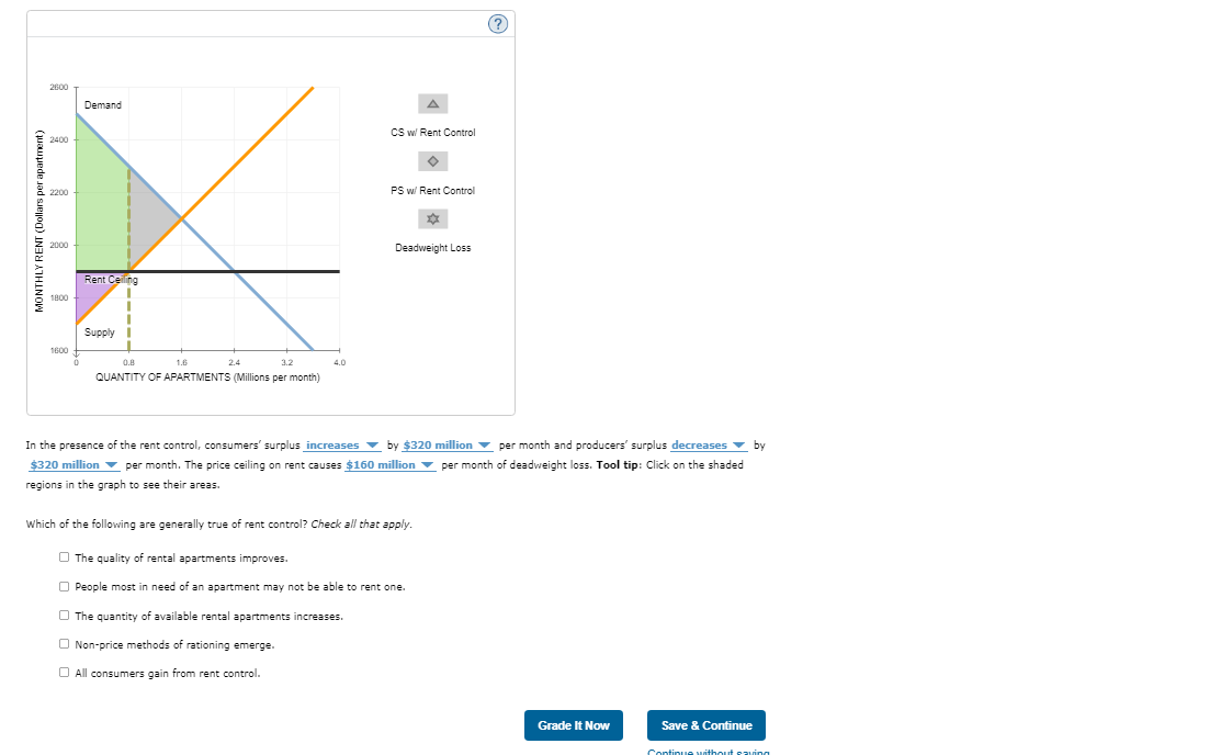 Solved 3. The effects of rent control Suppose the following | Chegg.com