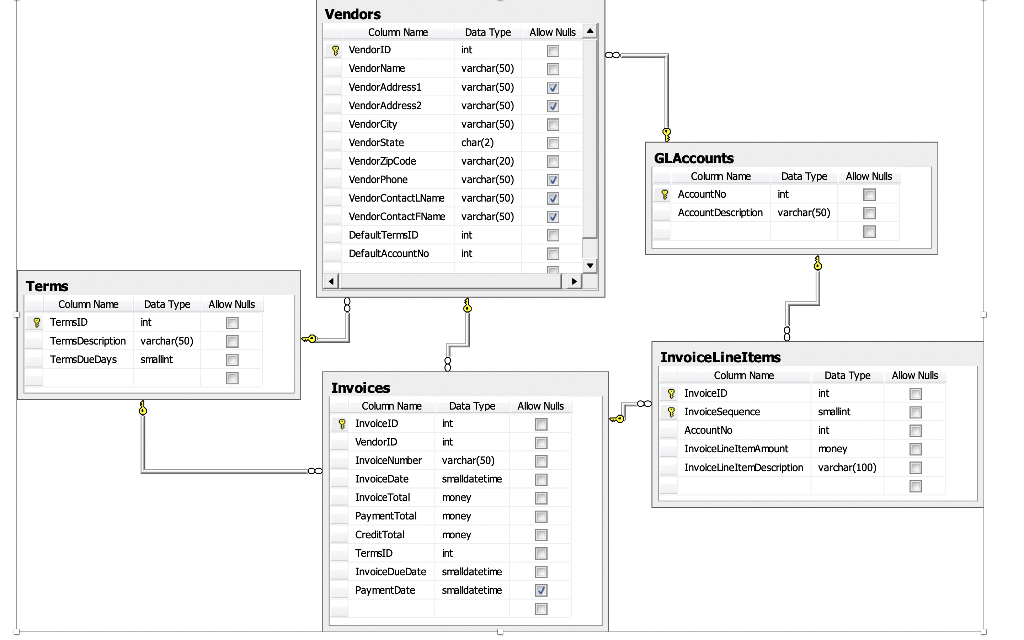 Solved Use the INTERSECT operator to generate a result set | Chegg.com