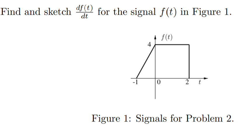 Solved Use the properties of Unit Step Functions and Dirac | Chegg.com