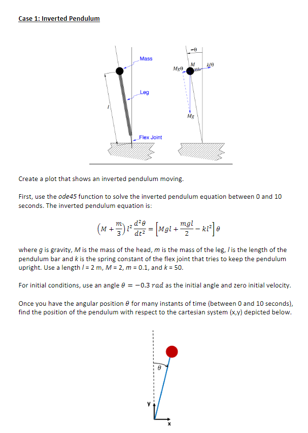 Case 1: Inverted Pendulum Create a plot that shows an | Chegg.com