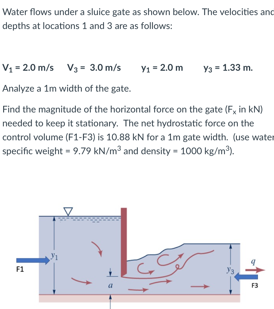 Solved a Water flows under a sluice gate as shown below. The | Chegg.com