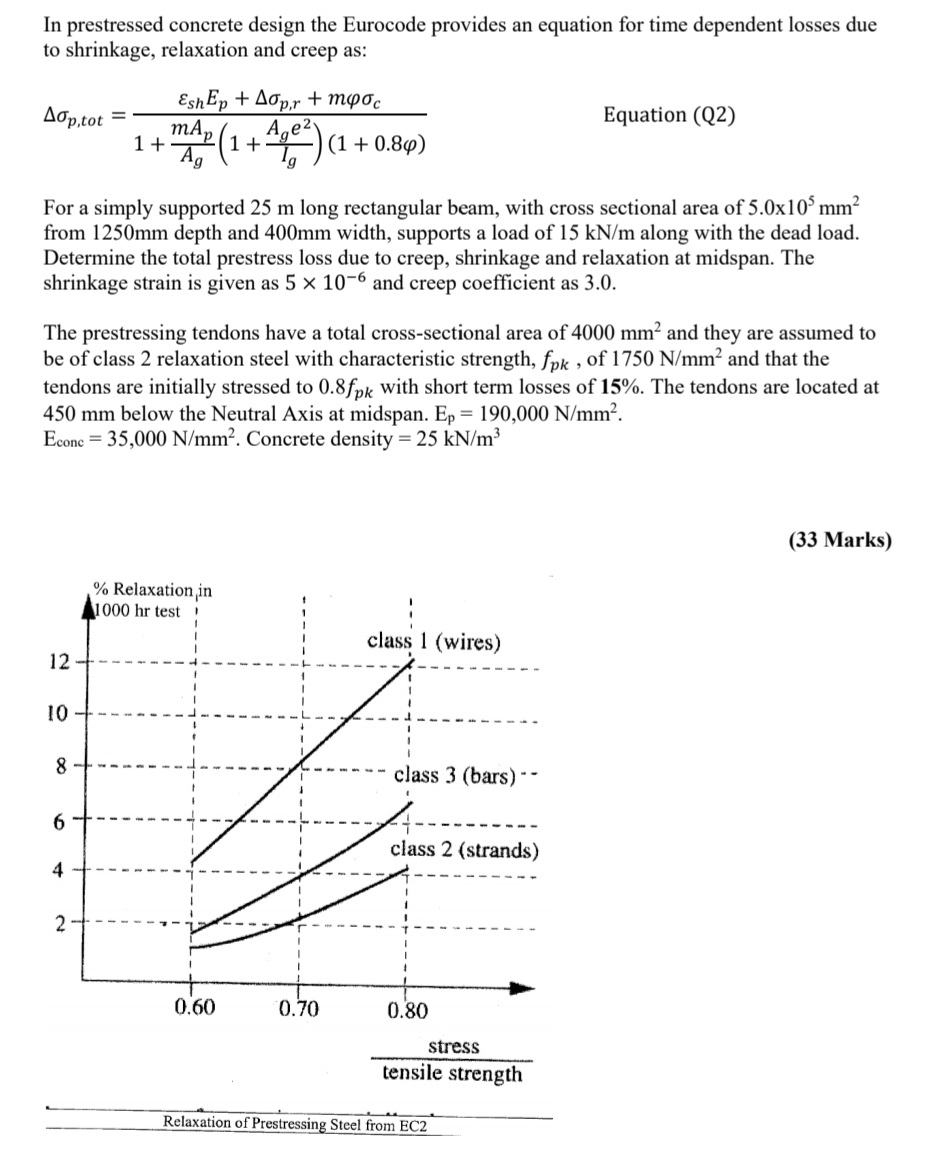 Solved In prestressed concrete design the Eurocode provides | Chegg.com