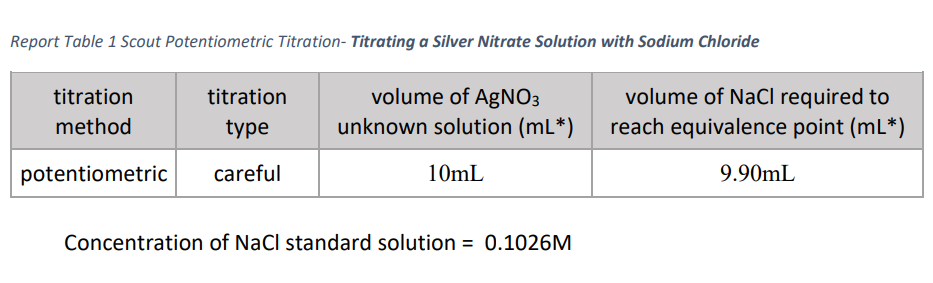 Solved Using your potentiometric titration data, calculate | Chegg.com