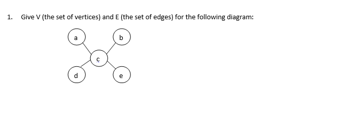 Solved Discrete Mathematics: Give V (the set of vertices) | Chegg.com