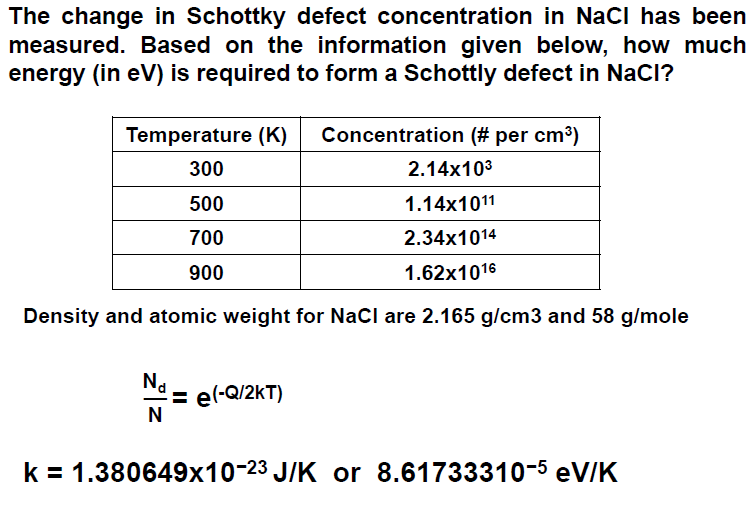 Solved The change in Schottky defect concentration in NaCl | Chegg.com