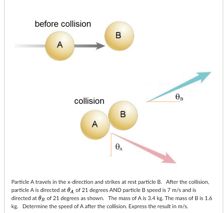 Solved Particle A travels in the x-direction and strikes at | Chegg.com