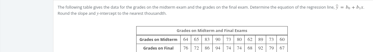Solved The following table gives the data for the grades on | Chegg.com