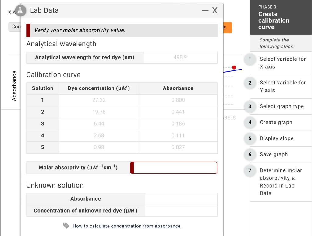 XA Lab Data - X PHASE 3: Create calibration curve Con | Chegg.com