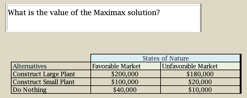 Solved What is the value of the Maximax solution? | Chegg.com