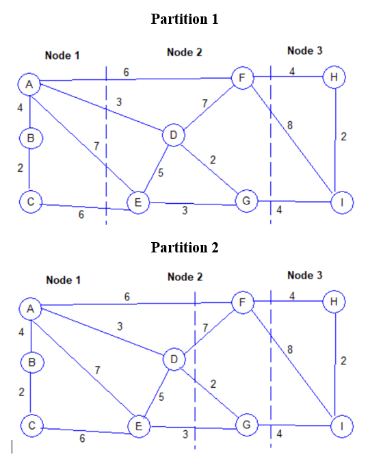 Solved Question: Consider the folloiwng graph. Calculate the | Chegg.com