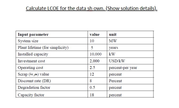 Solved Calculate LCOE for the data sh own. (Show solution | Chegg.com