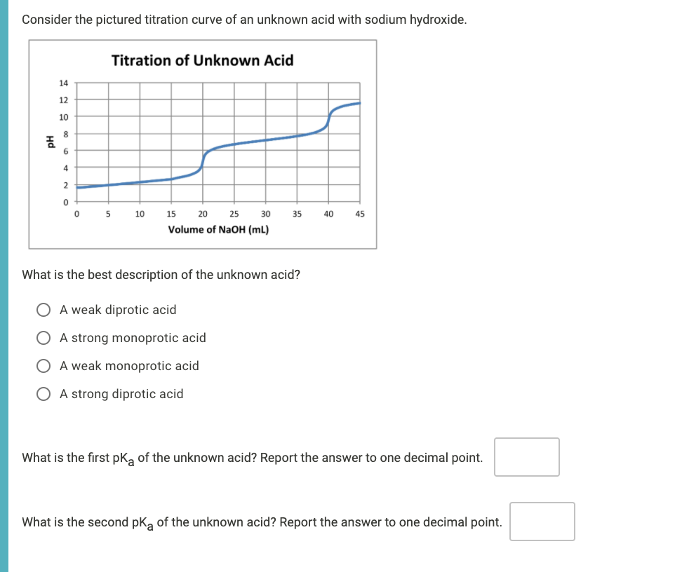 Solved Consider the pictured titration curve of an unknown | Chegg.com