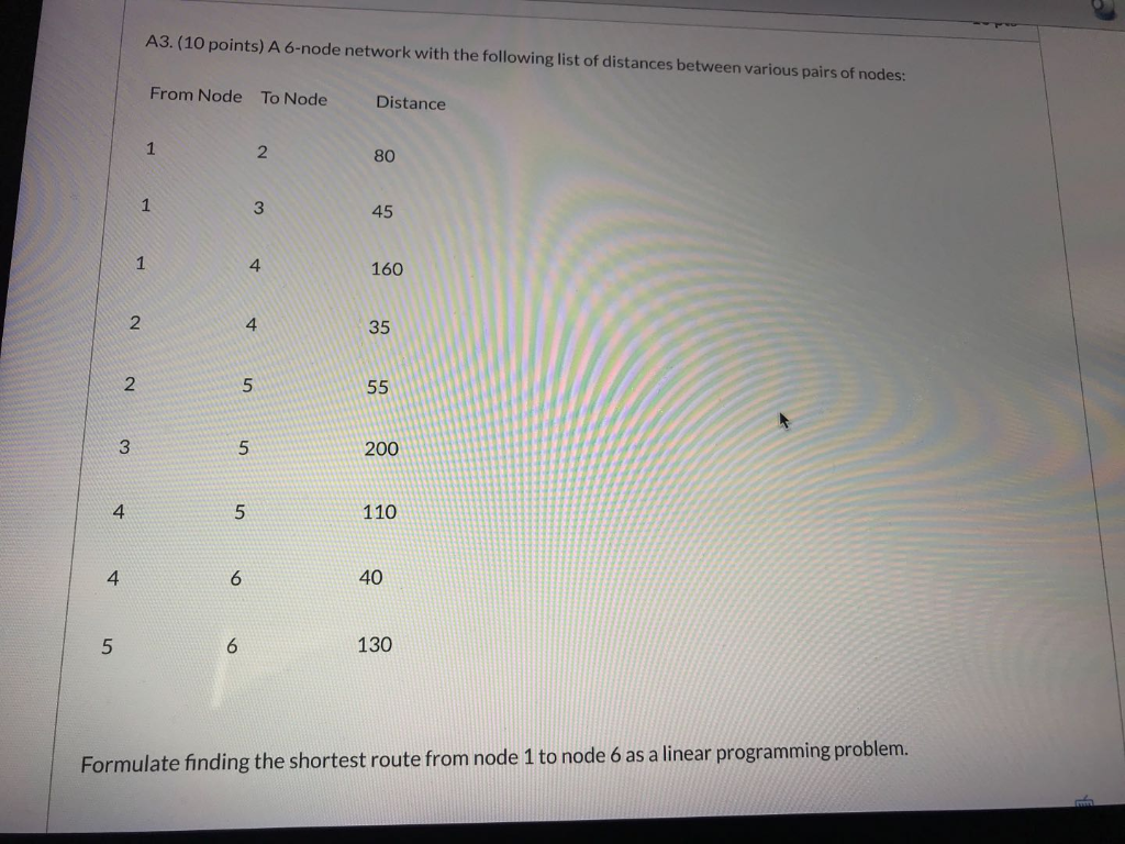 Solved A3.(10 points) A 6-node network with the following | Chegg.com