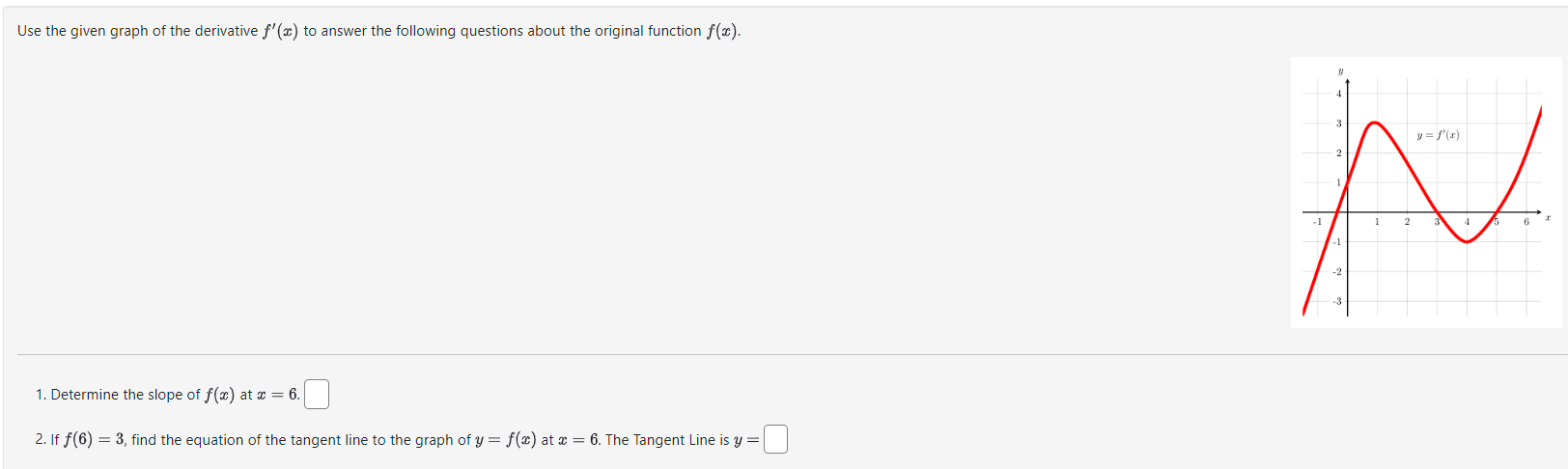 Solved Use the given graph of the derivative f'(x) ﻿to | Chegg.com