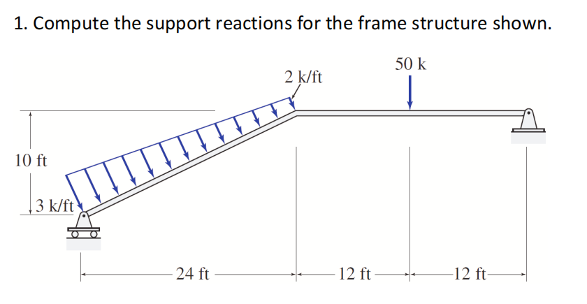 Solved 1. ﻿Compute the support reactions for the frame | Chegg.com