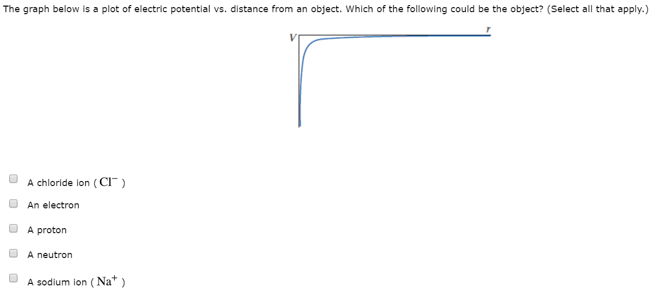 Solved The graph below is a plot of electric potential vs. | Chegg.com