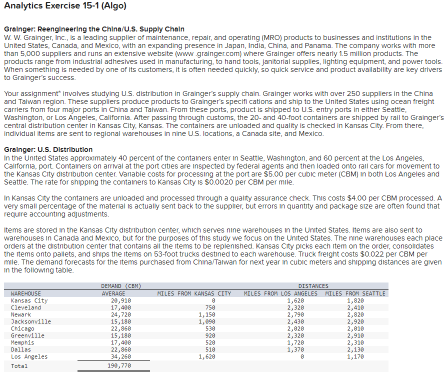 Solved Analytics Exercise 15-1 (Algo) Grainger: | Chegg.com