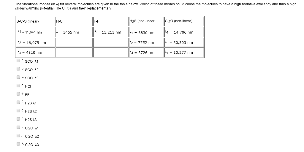 The vibrational modes (in A) for several molecules | Chegg.com