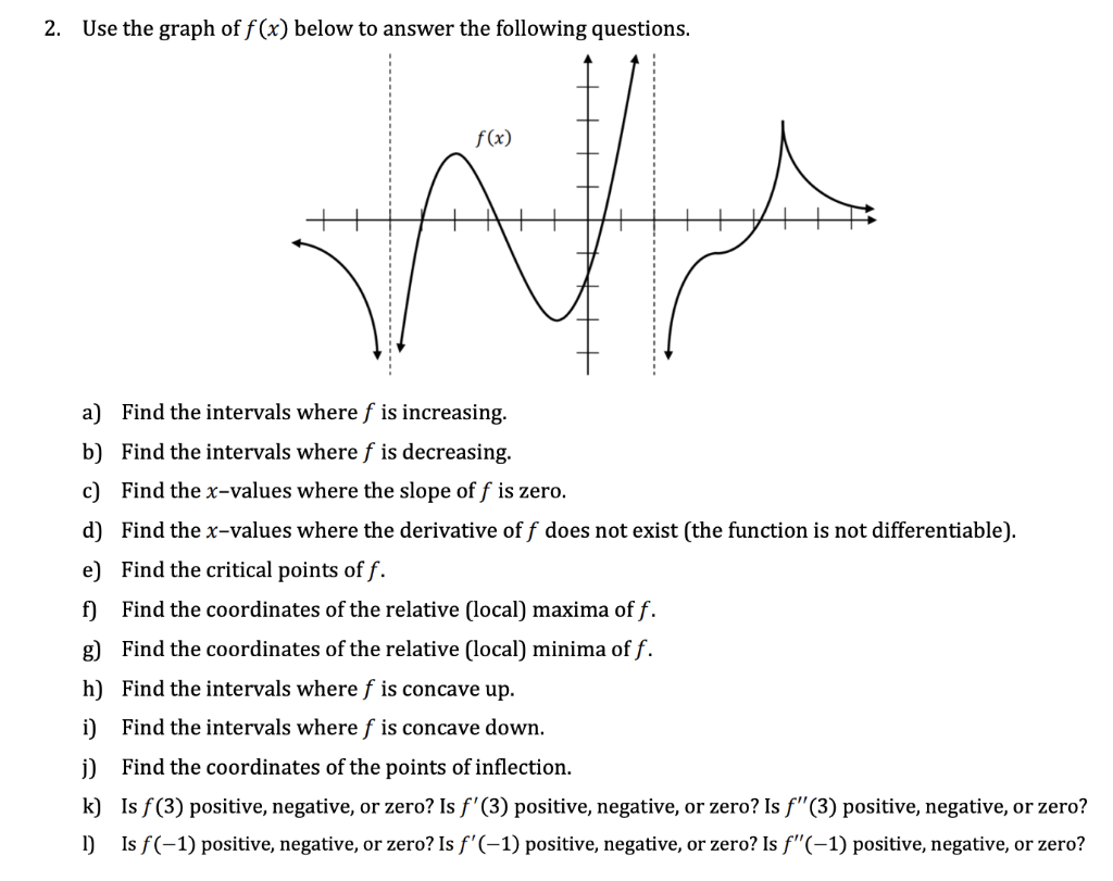 Solved 2. Use the graph of f(x) below to answer the | Chegg.com