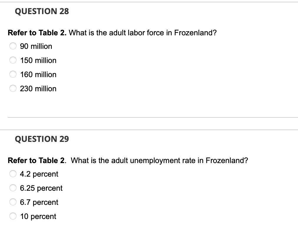 Solved Refer to Table 2.What is the adult female labor force | Chegg.com