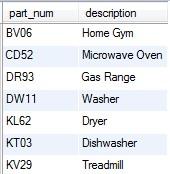 Solved /*The Script*/ DROP SCHEMA IF EXISTS PREMIERE; CREATE | Chegg.com