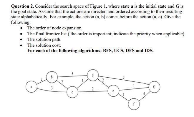 Solved Question 2. Consider the search space of Figure 1, | Chegg.com