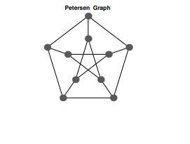 Solved About the Petersen Graph, (a) The Petersen Graph P is | Chegg.com