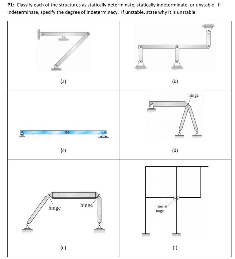 Solved P1: Classify each of the structures as statically | Chegg.com