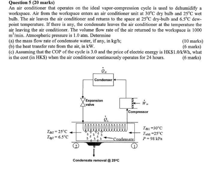 Solved Question 5 (20 marks) An air conditioner that | Chegg.com