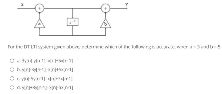Solved X b Ь For the DT LTI system given above, determine | Chegg.com
