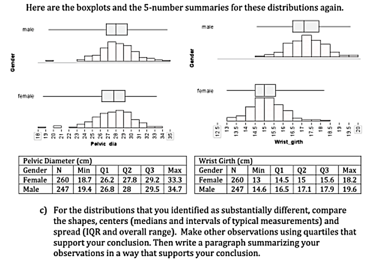 Solved Here are the boxplots and the 5-number summaries for | Chegg.com