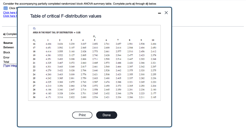 Solved Consider the accompanying partially completed | Chegg.com