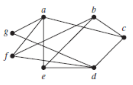 Solved BIPARTITE THIS GRAPH , PARTITION ITS VERTEX SETS INTO | Chegg.com