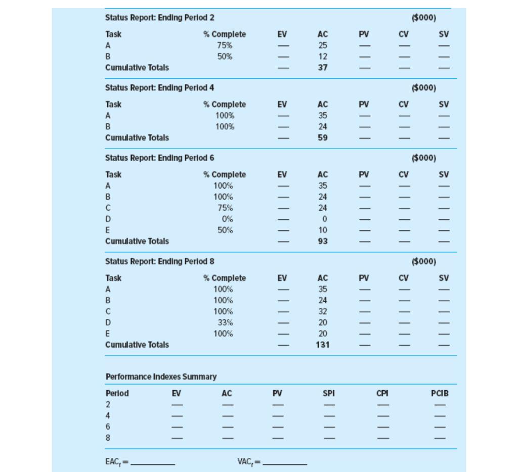 Solved 4. Given the following project network, baseline, and | Chegg.com